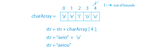 Array To String 1822